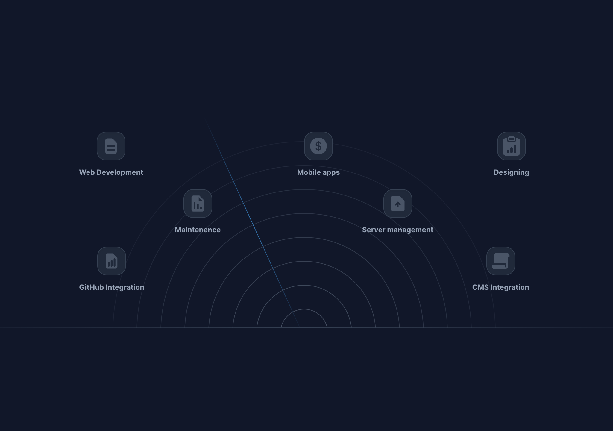 Radar Preview Awesome Tailwindcss And Framer Motion Component
